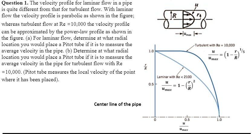 Question 1. The velocity profile for laminar flow in a pipe is quite different from that for ...