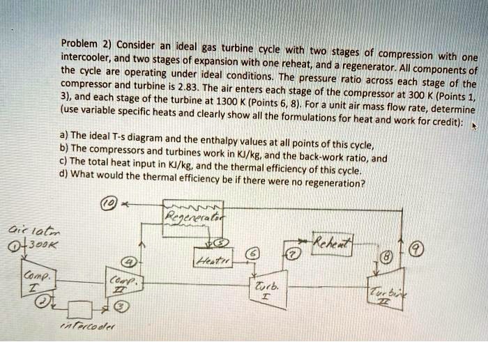 SOLVED: intercooler,and two stages of expansion with one reheat,and a ...