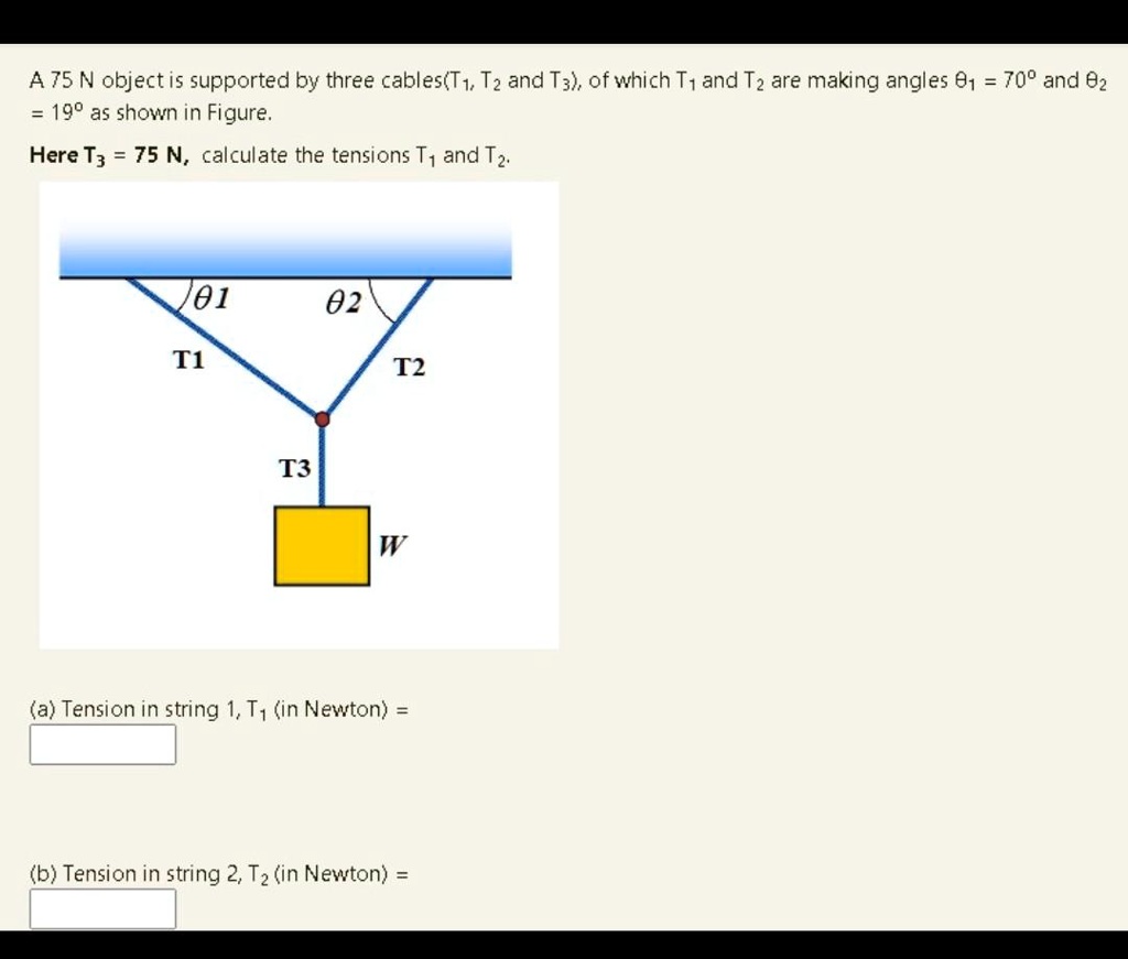 SOLVED: A 75 N object is supported by three cables (T1, T2, and T3) of ...