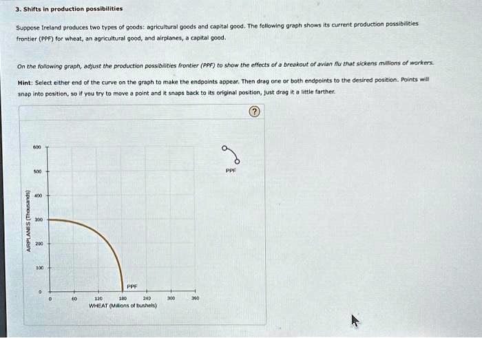 SOLVED: 3. Shifts in production possibilities frontier (PPF) for wheat, an agricultural good ...