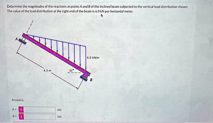 Determine the magnitudes of the reactions at points A and B of the ...
