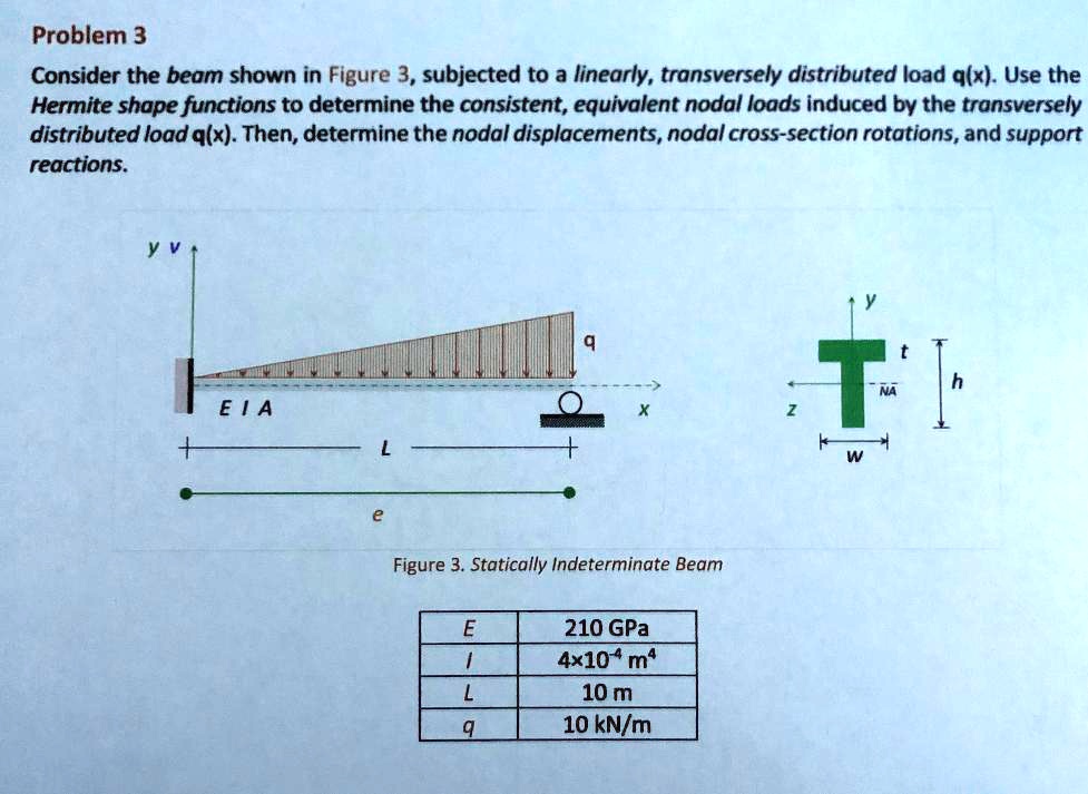 problem3 consider the beam shown in figure 3subjected to a linearlytransversely distributed load ...