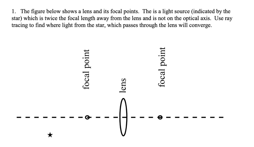 SOLVED: The figure below shows a lens and its focal points. The is a ...