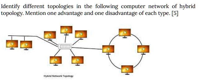 Identify different topologies in the following computer network of hybrid topology. Mention one ...