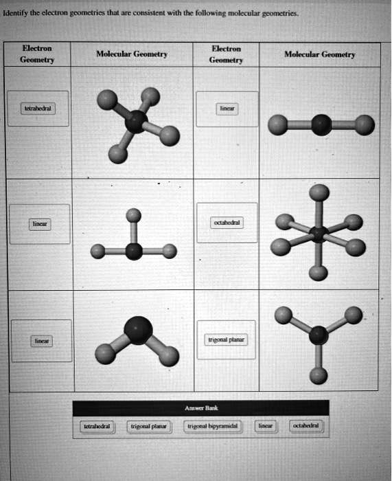 Identify the electron geometries that are consistent with the following molecular geometries ...