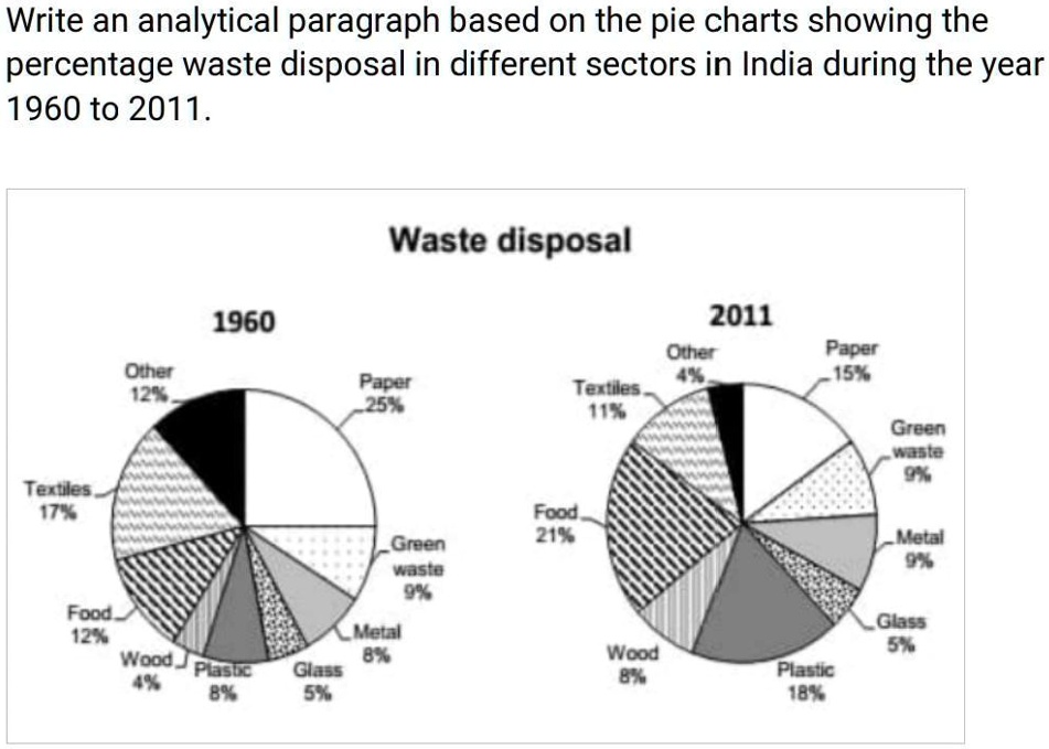 write ananalytical paragraph based on the pie charts showing the ...