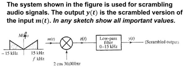 The System Shown In The Figure Is Used For Scrambling Audio Signals The Output Yt Is The 7063
