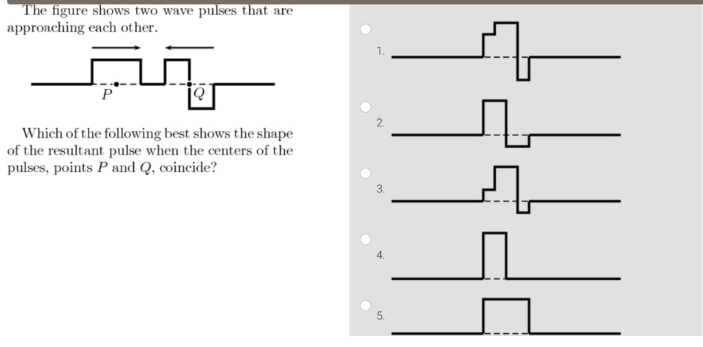 SOLVED: The figure shows two wave pulses that are approaching each other. Which of the following ...