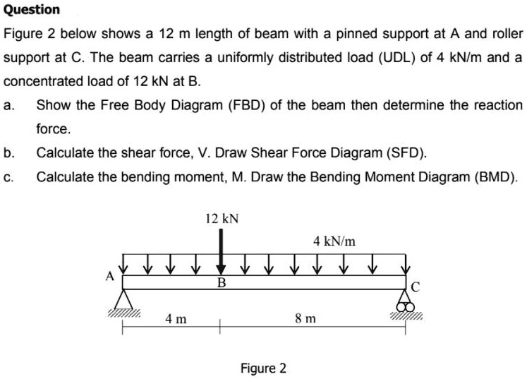[GET ANSWER] Question Figure 2 below shows a 12 m length of beam with a ...
