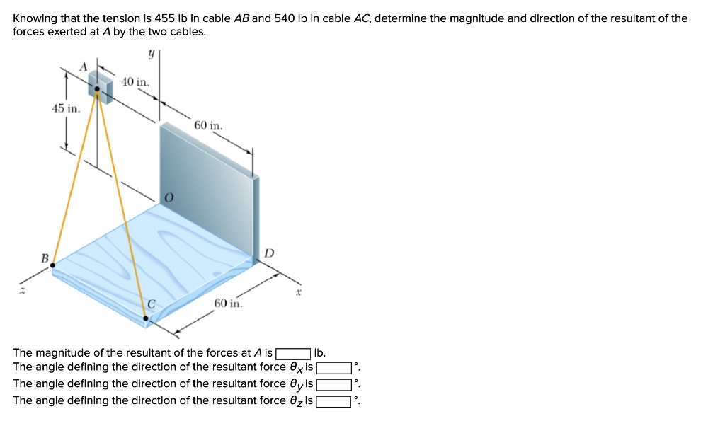 SOLVED: Knowing that the tension is 455 lb in cable AB and 540 lb in ...