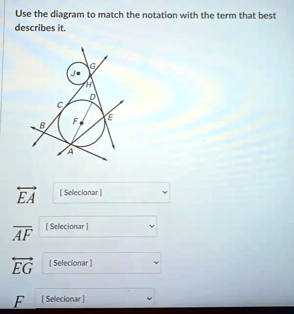 SOLVED: Use the diagram to match the notation with the term that best ...