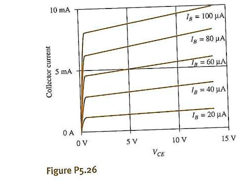 SOLVED: Refer to Text Figure P5.26 given below. Modify the default BJT ...