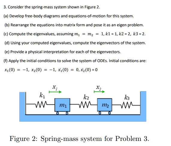 3. Consider the spring-mass system shown in Figure 2. (a) Develop free ...