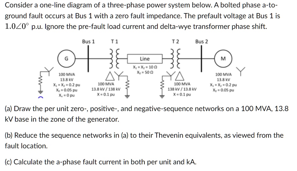 asap please consider a one line diagram of a three phase power system below a bolted phase a to ...
