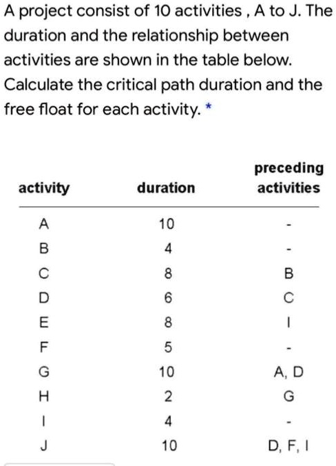 SOLVED: A project consist of 10 activitiesA to J.The duration and the ...