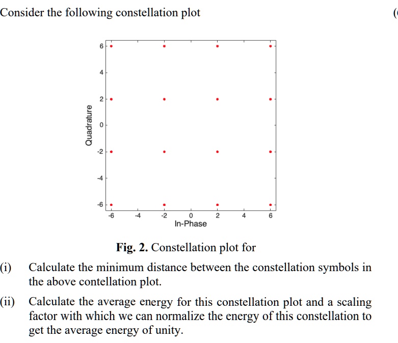 SOLVED: Consider the following constellation plot: Quadrature ? 0 2 In ...