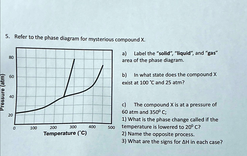 SOLVED: Refer to the phase diagram for mysterious compound X.) Label the "solid", "liquid", and ...