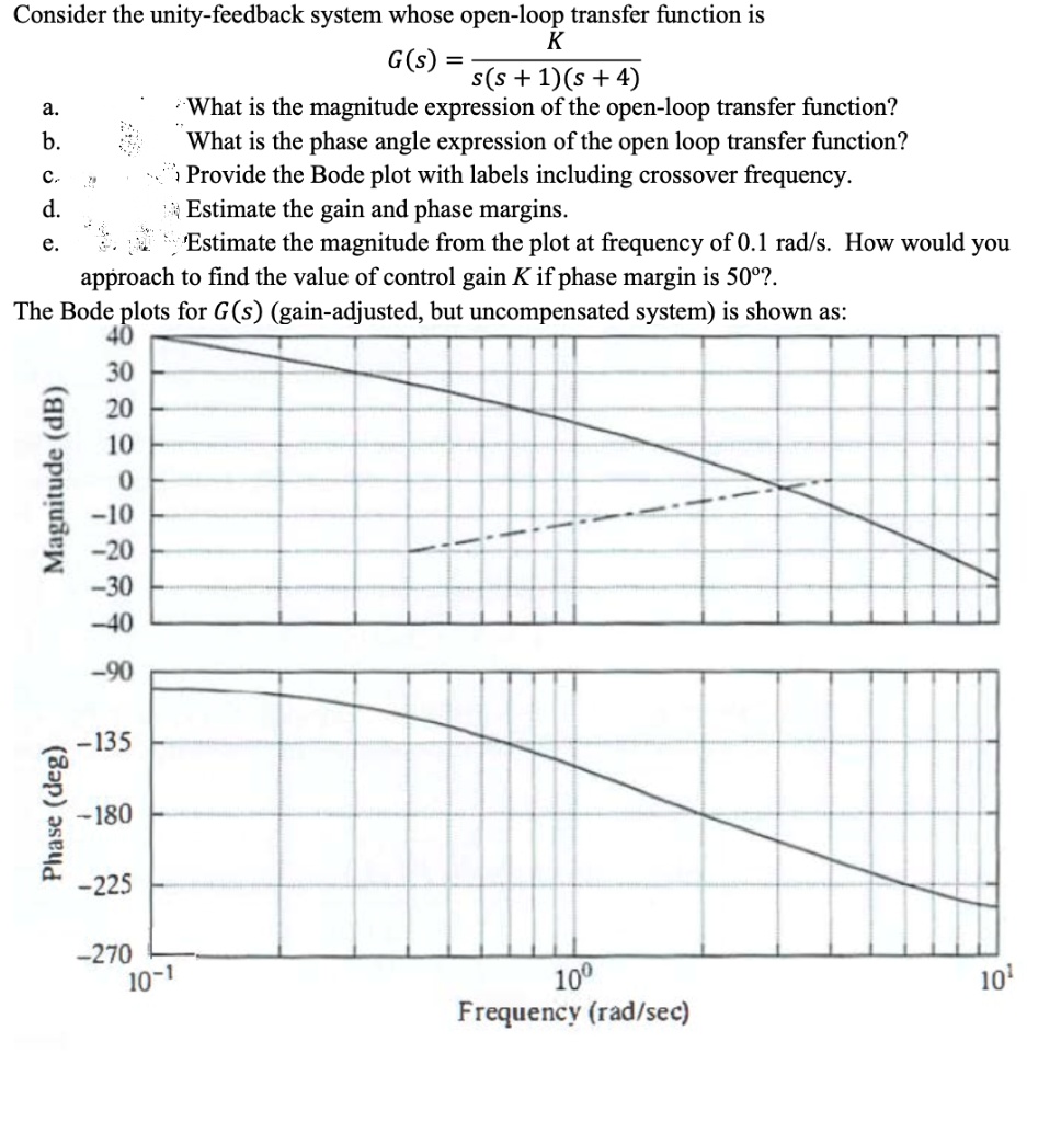 SOLVED: Solve all questions. Consider the unity-feedback system whose open-loop transfer ...