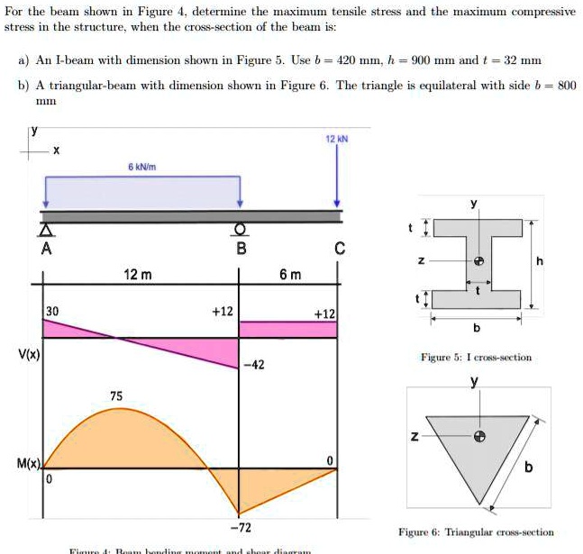 For the beam shown in Figure 4, determine the maximum tensile stress ...
