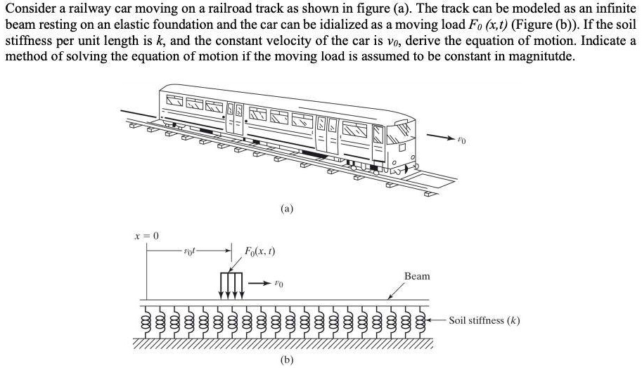 Consider a railway car moving on a railroad track as shown in figure (a). The track can be ...