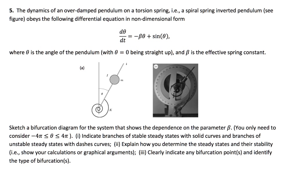 5 the dynamics of an over damped pendulum on a torsion spring ie a ...
