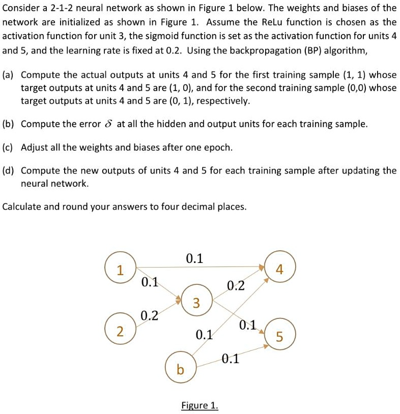 Consider a 2-1-2 neural network as shown in Figure 1 below. The weights and biases of the ...