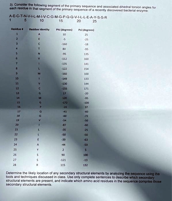 Consider the following segment of the primary sequence and associated ...