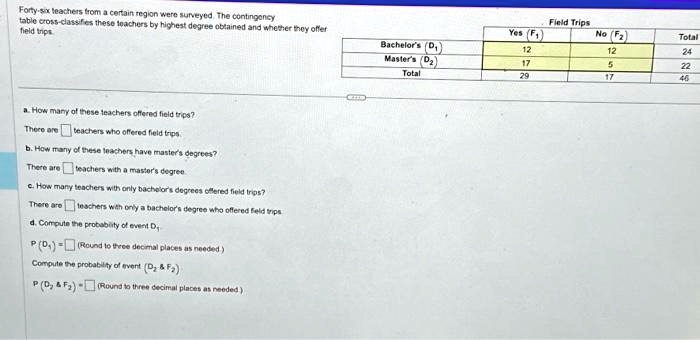 SOLVED: Texts: Forty-six teachers from a certain region were surveyed. The contingency table ...