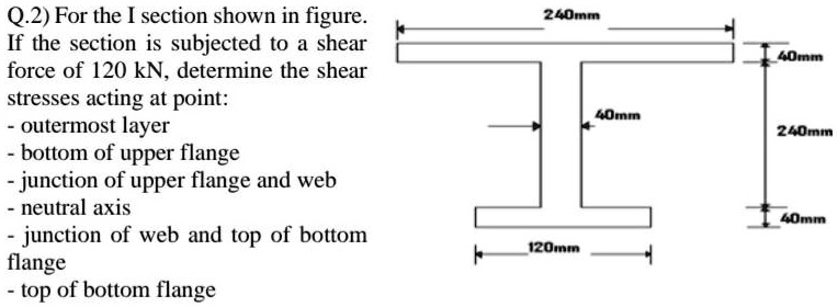 SOLVED: For the I section shown in the figure, if the section is ...