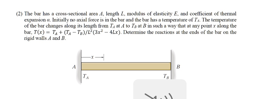 SOLVED: 2) The bar has a cross-sectional area A, length L, modulus of elasticity E, and ...