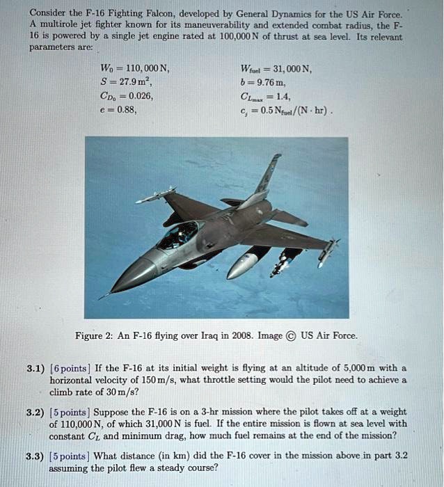 Consider the F-16 Fighting Falcon, developed by General Dynamics for ...