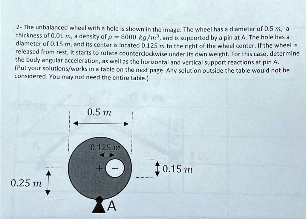 2- The unbalanced wheel with a hole is shown in the image. The wheel ...