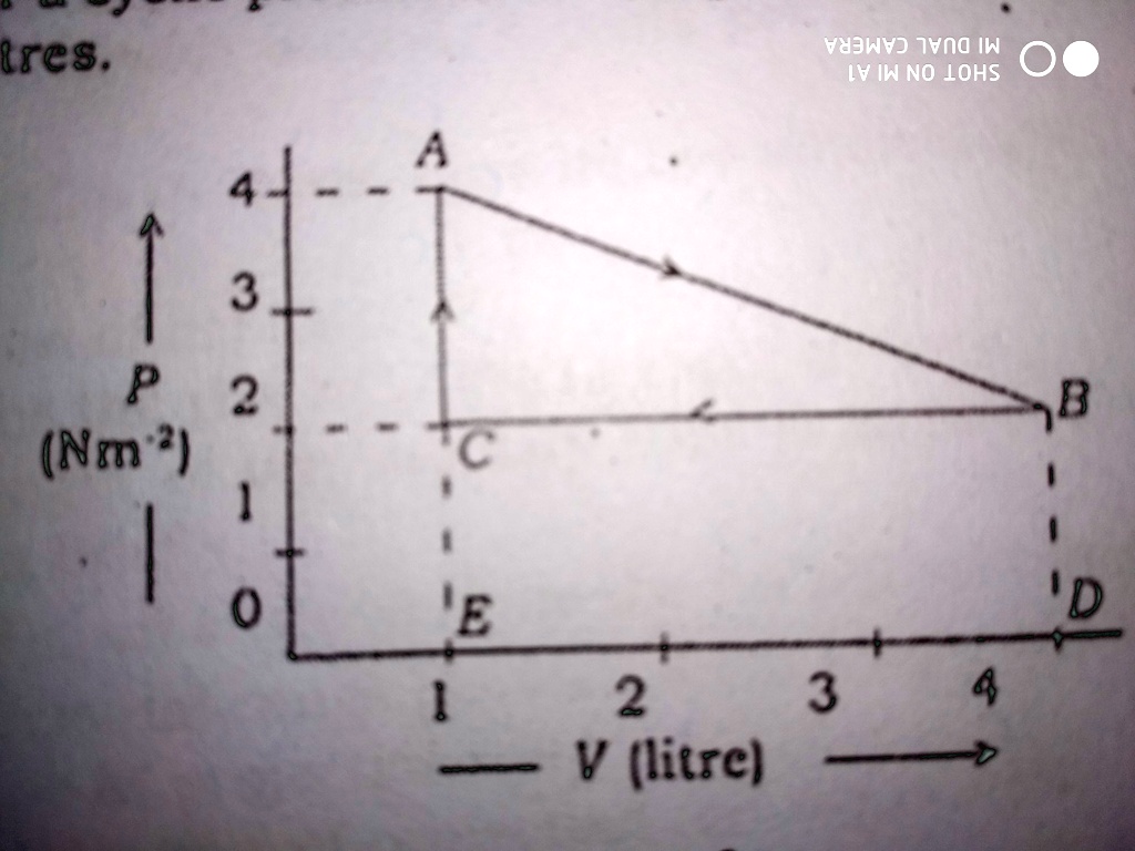 tres. MI DUAL CAMERA SHOT ON MI A1 A 4 3 P 2 B (Nm?²) C 1 1 0 E D + + 1 ...
