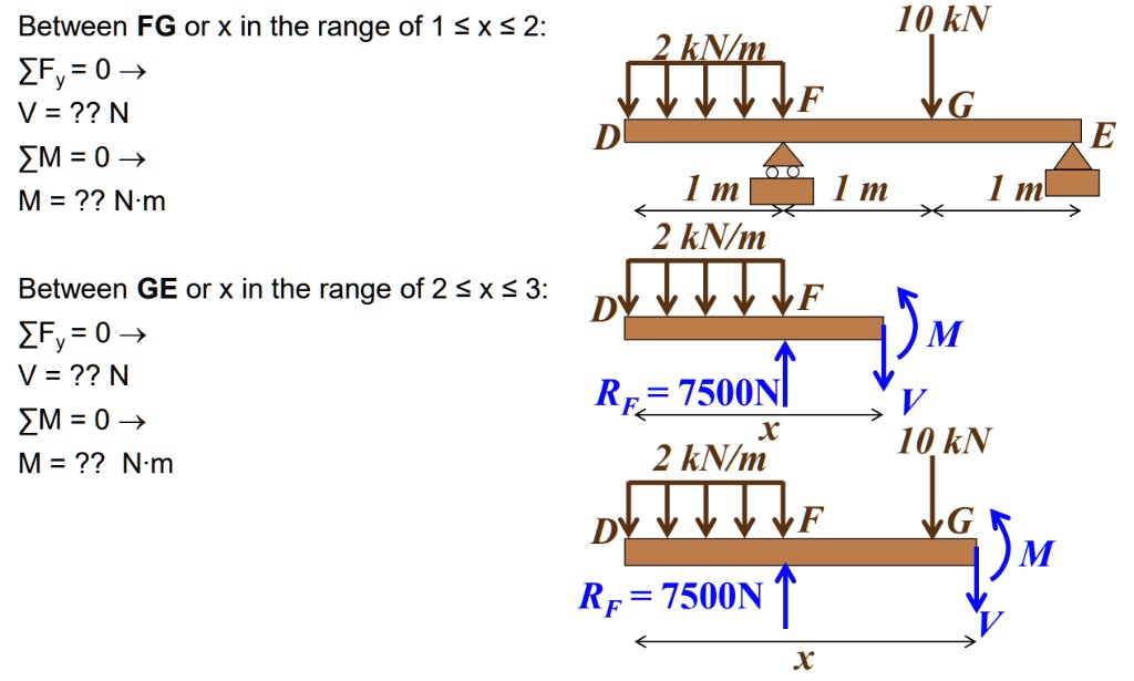 SOLVED: For the beam and loading, please (a) draw the shear and bending ...