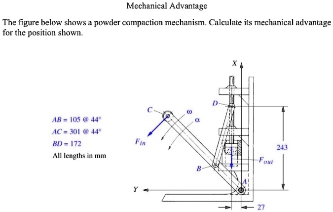 The velocity analysis must be done using the instantaneous center of ...