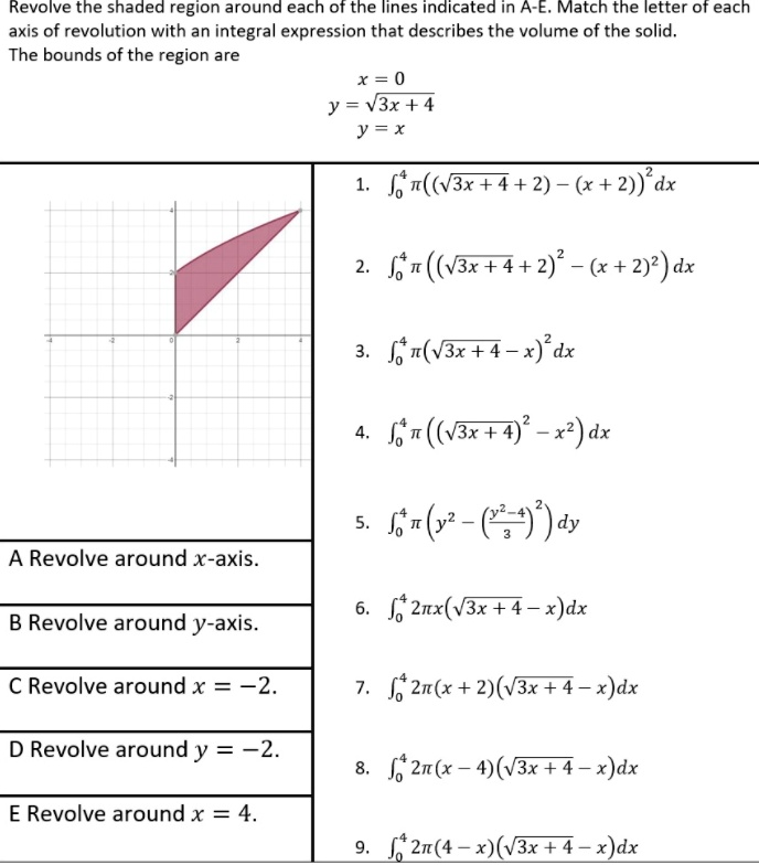 SOLVED:Revolve the shaded region around each of the lines indicated in ...