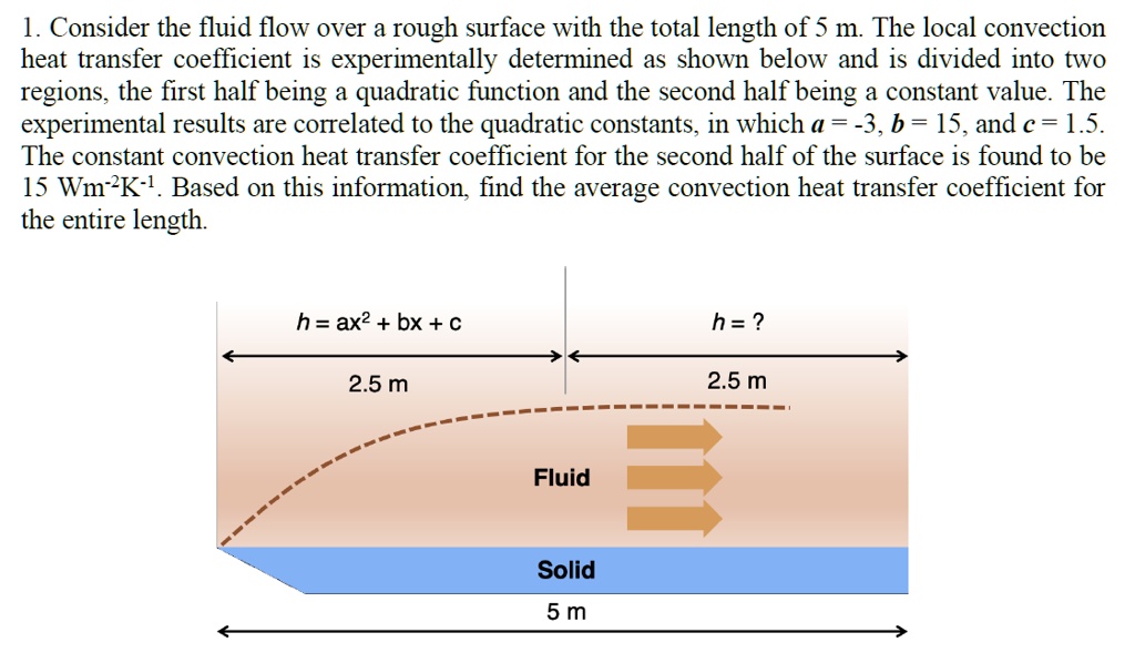 SOLVED: Consider the fluid flow over a rough surface with a total ...