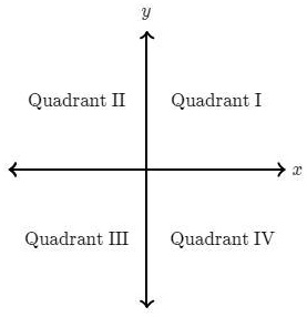 SOLVED: 'Alan graphed the relationship between temperature and ...