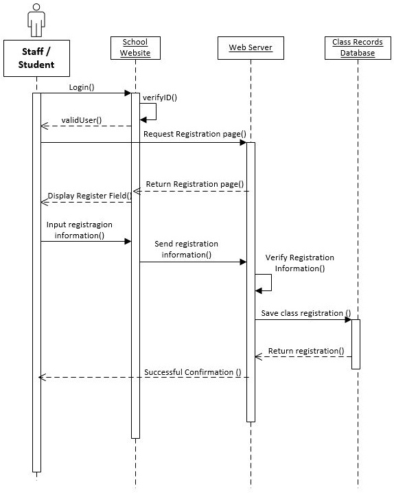 SOLVED: Based on your SIS functional model and structural model, create ...