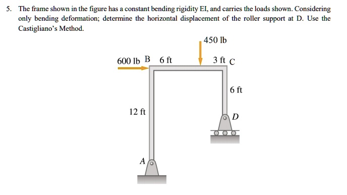 SOLVED: 5. The frame shown in the figure has a constant bending ...
