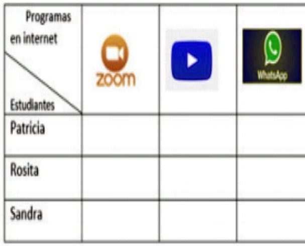 SOLVED: descubre las combinaciones que pueden obtener con los elementos del siguiente cuadro ...
