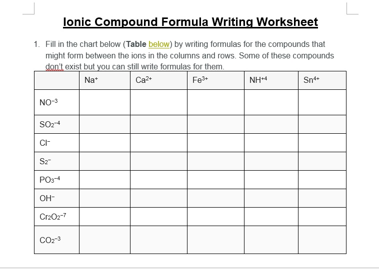 SOLVED: Iconic Compound Formula Writing Worksheet Fill in the chart ...