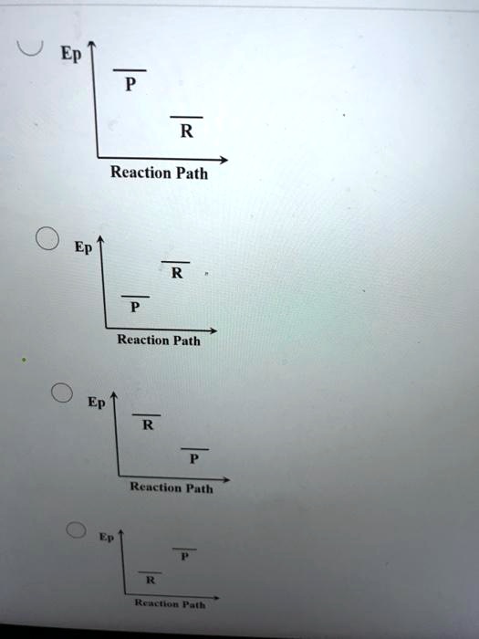 SOLVED: Ep R Reaction Path Ep Reaction Path Ep Renction Puth Retlon Fath