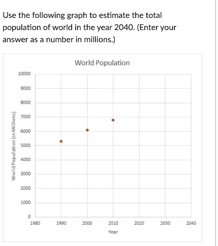 Use the following graph to estimate the total population of...