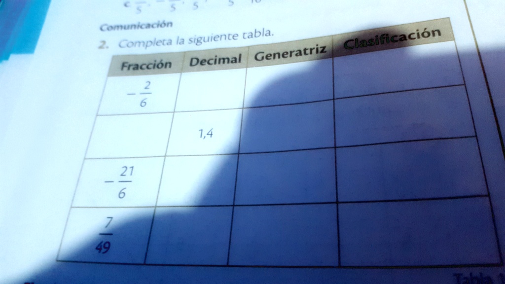 SOLVED: Completa la siguiente tabla. Comunicacion siguiente tabla ... SOLVED: Completa la siguiente tabla. Comunicacion siguiente tabla ...