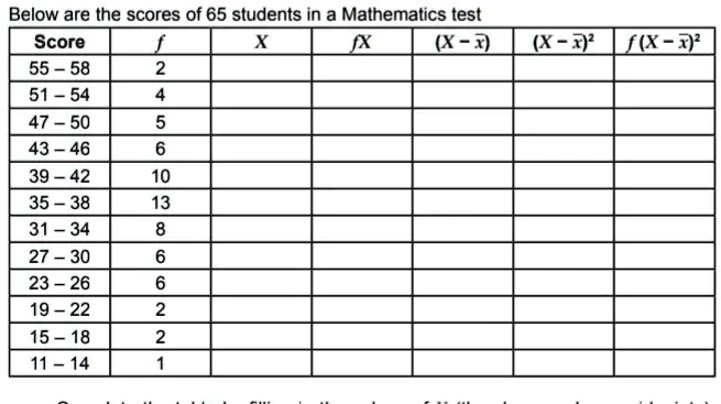 SOLVED: Below are the scores of 65 students in a Mathematics test ...
