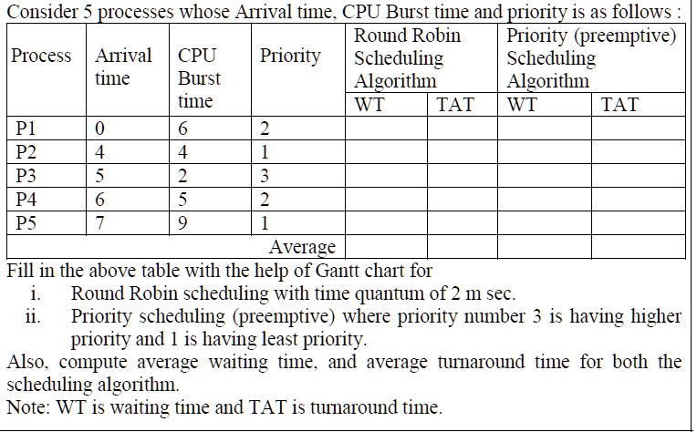 SOLVED: Process Scheduling Problem: Consider 5 processes with Arrival ... SOLVED: Process Scheduling Problem: Consider 5 processes with Arrival ...