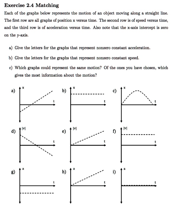 exercise 24 matching each of the graphs below represents the motion of ...