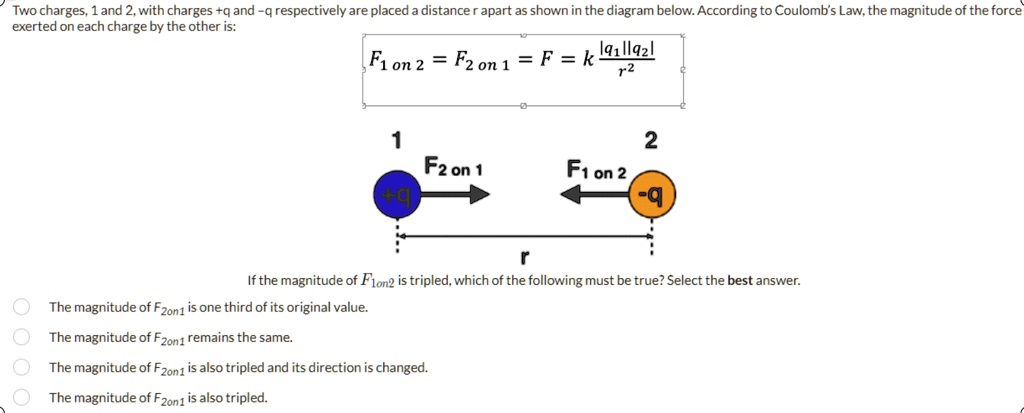 SOLVED: Two charges,1 and 2, with charges +q and -q respectively are placed a distance r apart ...