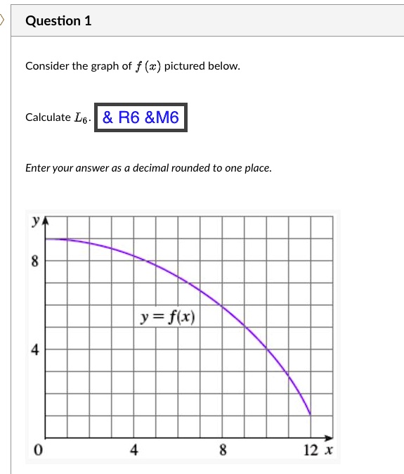 SOLVED: Question 1 Consider the graph of f ( ) pictured below ...
